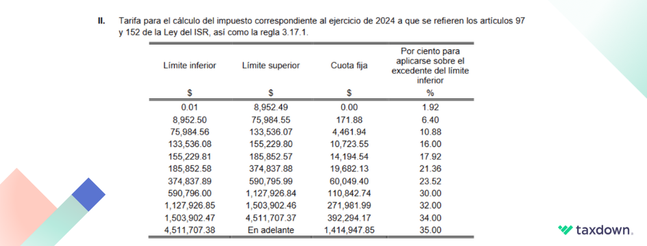 Las tablas y tarifas ISR del SAT en 2024 | TaxDown Las tablas y tarifas ISR del SAT en 2024 | TaxDown