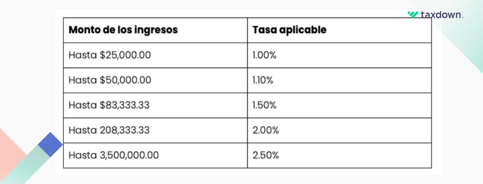 Tablas De Isr 2023 Actualización De Tarifas ISR Para 2023
